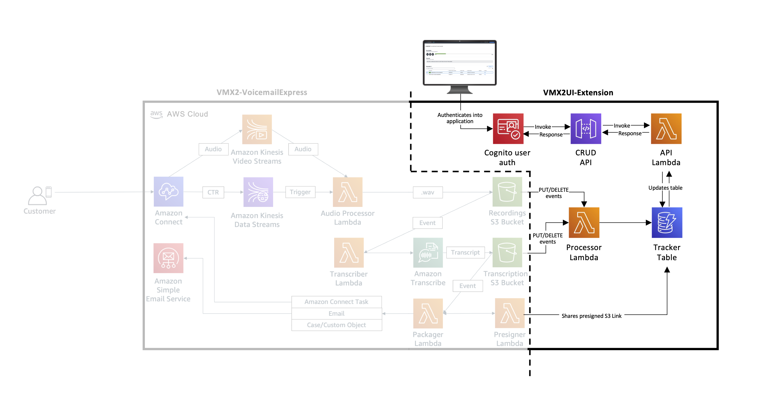 GitHub - fjimenez95/vmx2-ui-extension: This React application serves as ...